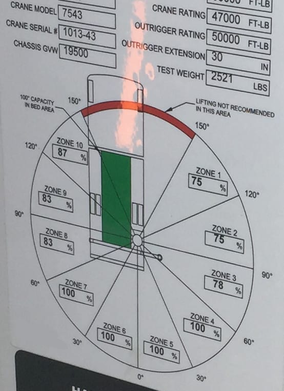 Outriggers and Stabilizers - Auto Crane