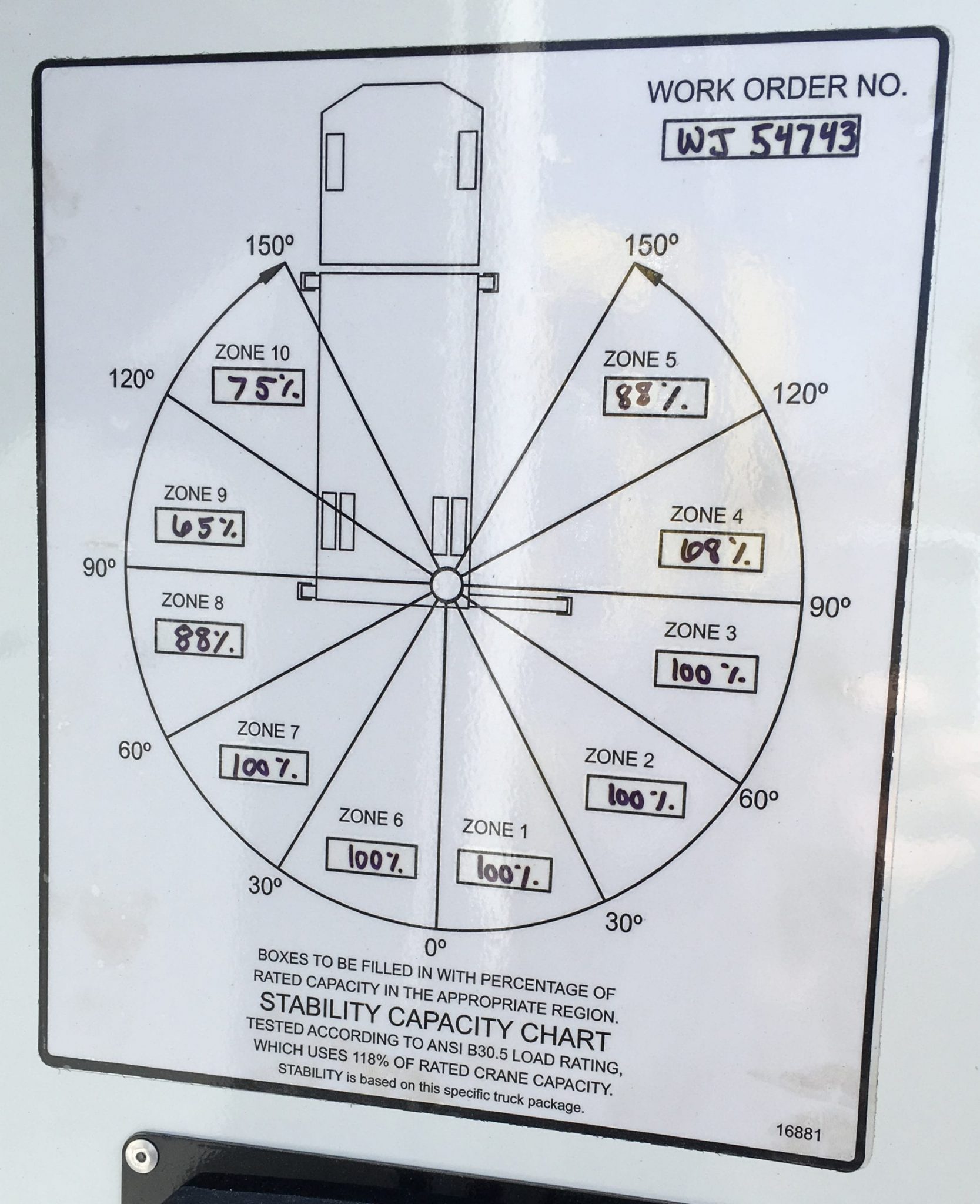 Outriggers And Stabilizers - Auto Crane