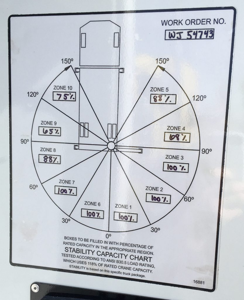 Outriggers And Stabilizers - Auto Crane