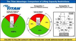 Outriggers and Stabilizers - Auto Crane