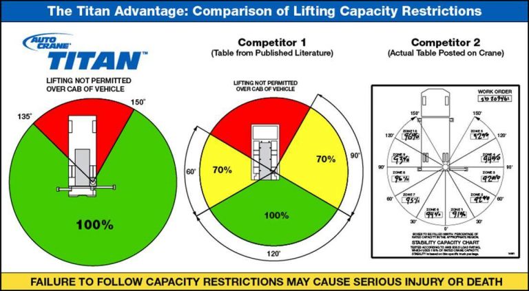 Outriggers And Stabilizers - Auto Crane